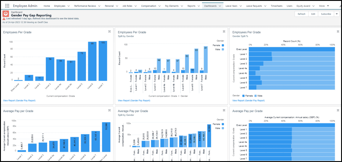 What does gender pay gap reporting mean for my business? | People xcd